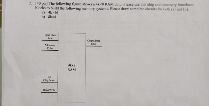 Solved 2. [40 pts) The following figure shows a 4k 8 RAM | Chegg.com