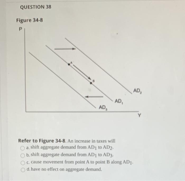 Solved QUESTION 40 Figure 34-2. On the left-hand graph, MS | Chegg.com