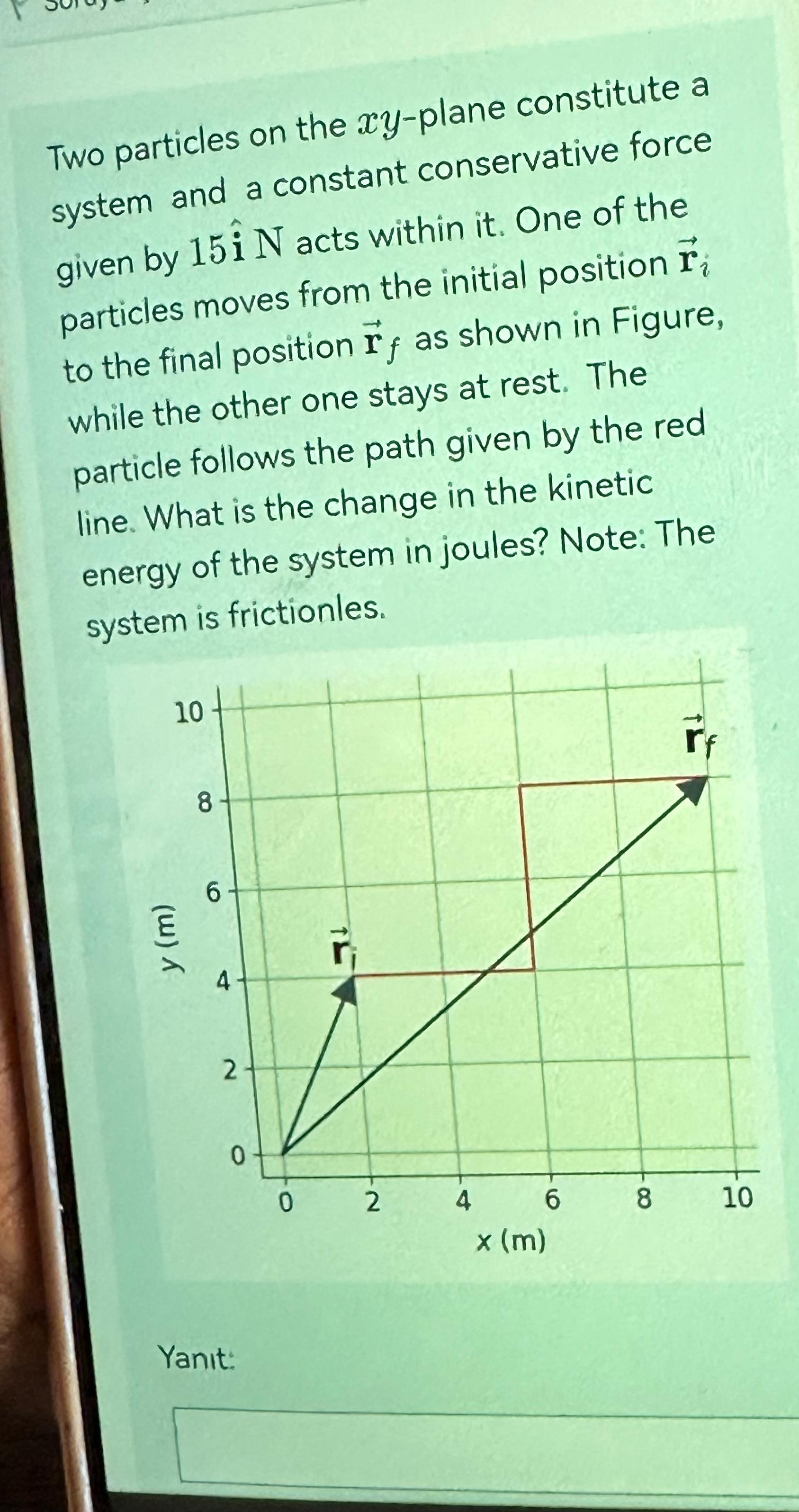 Solved Two particles on the xy-plane constitute a system and | Chegg.com