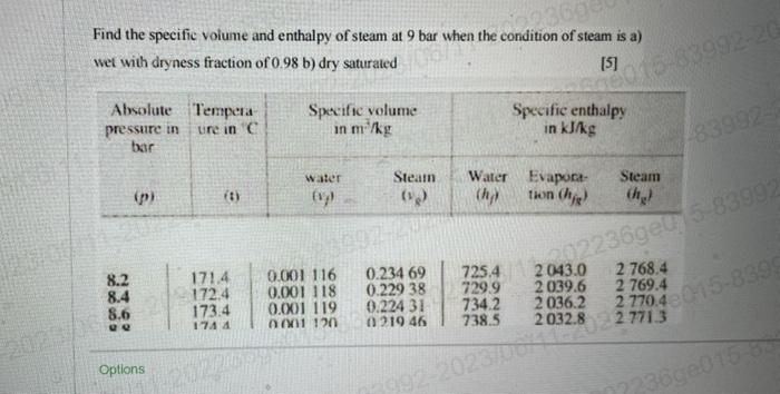 Solved Find the specific volume and enthalpy of steam at 9 | Chegg.com