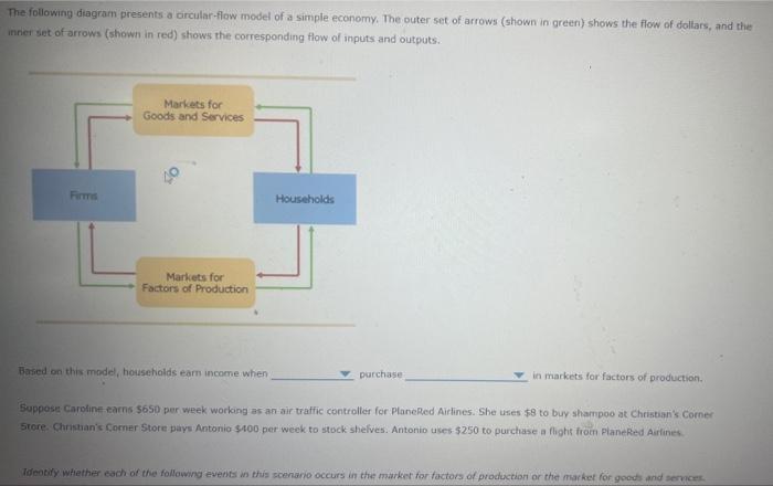 Solved The following diagram presents a circular-flow model | Chegg.com