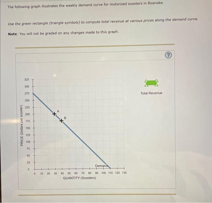 Solved The following graph illustrates the weekly demand | Chegg.com