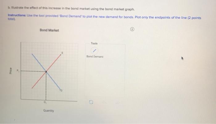 Solved Interest Rates and Asset Demand Exercise 3 Assume the | Chegg.com