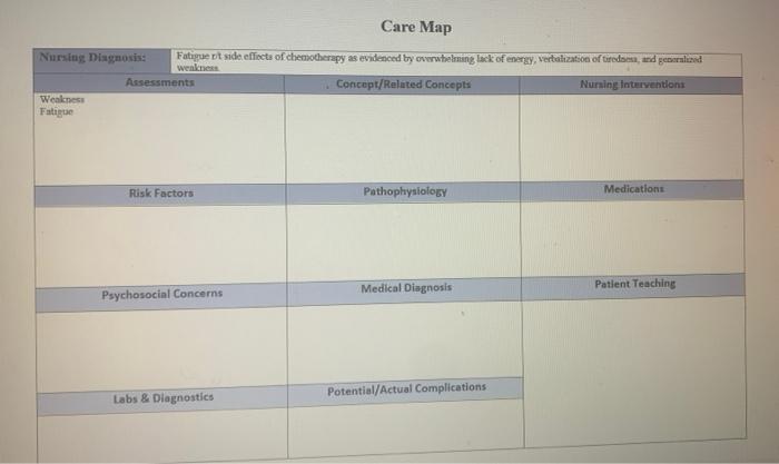 How would you fill in this care map with this | Chegg.com