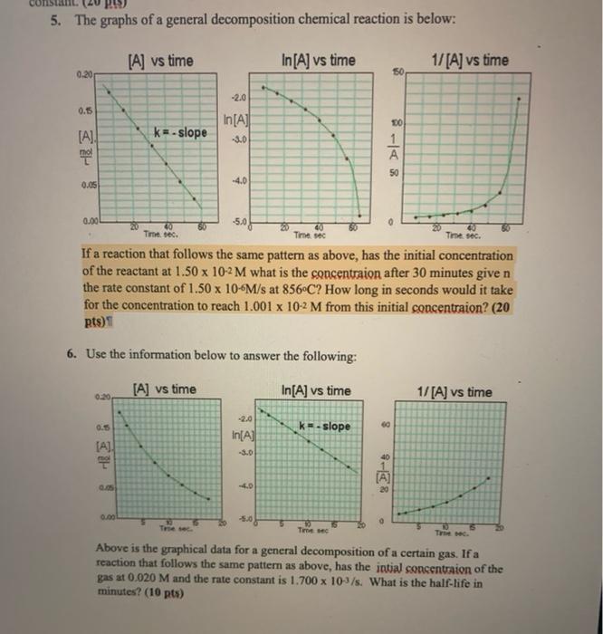 Solved 5. The graphs of a general decomposition chemical | Chegg.com