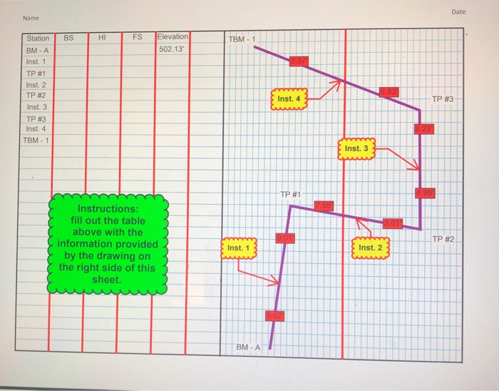 Solved Name Field Book - Lab: Homework - Leveling Date BS FS | Chegg.com