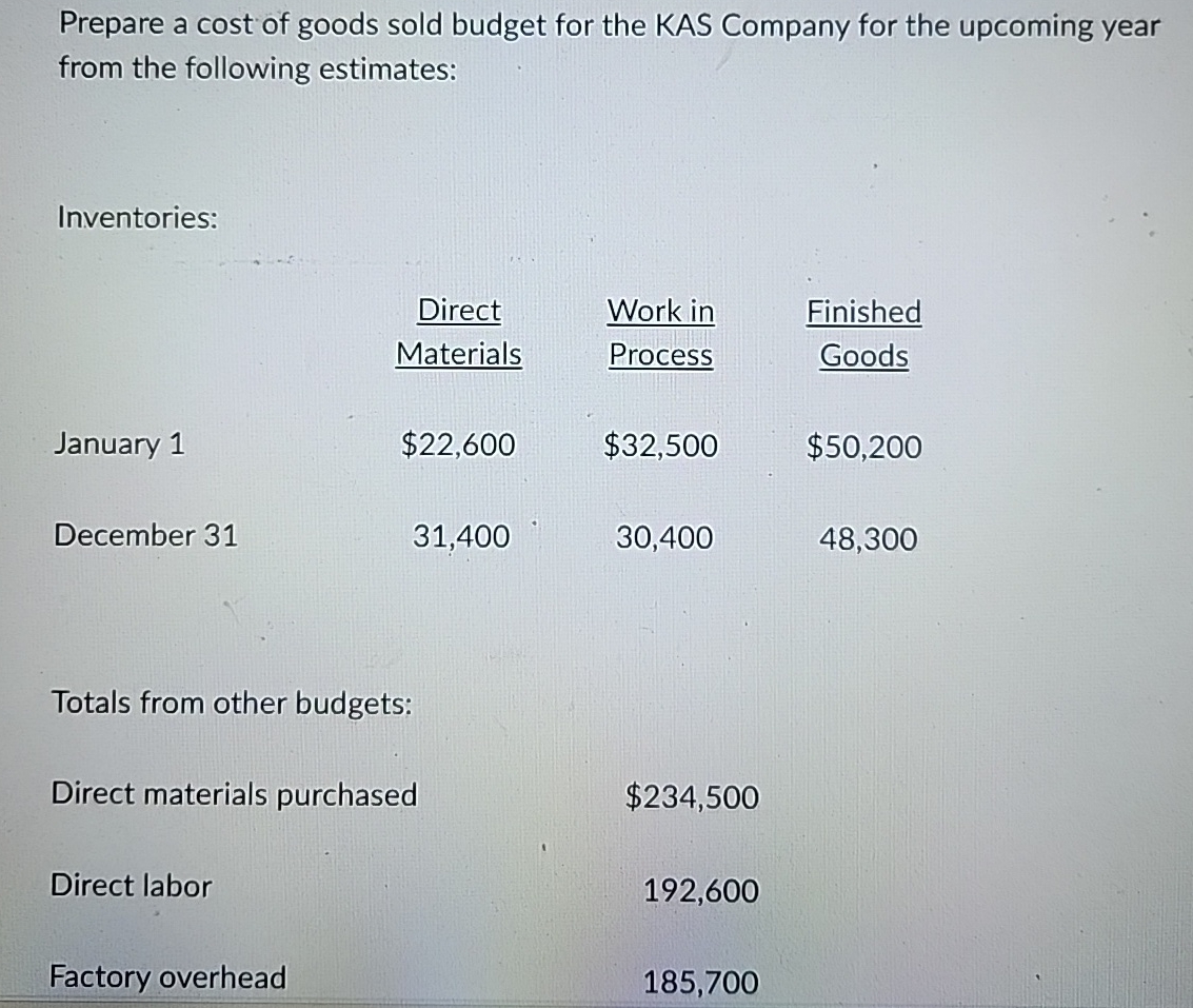 Solved Prepare a cost of goods sold budget for the KAS | Chegg.com