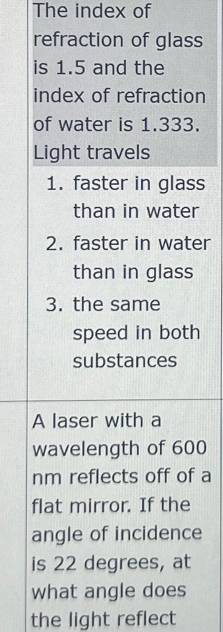 Solved The index of refraction of glass is 1.5 ﻿and the | Chegg.com