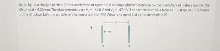 Solved In the figure a charged particle (either an electron | Chegg.com