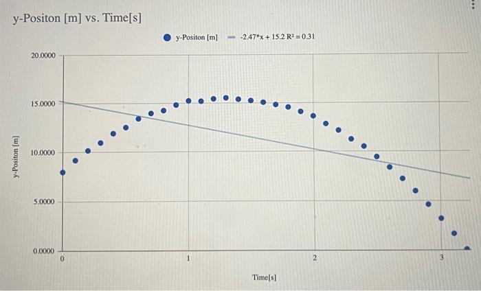 Solved You will upload a screenshot of your y vs. t plot | Chegg.com