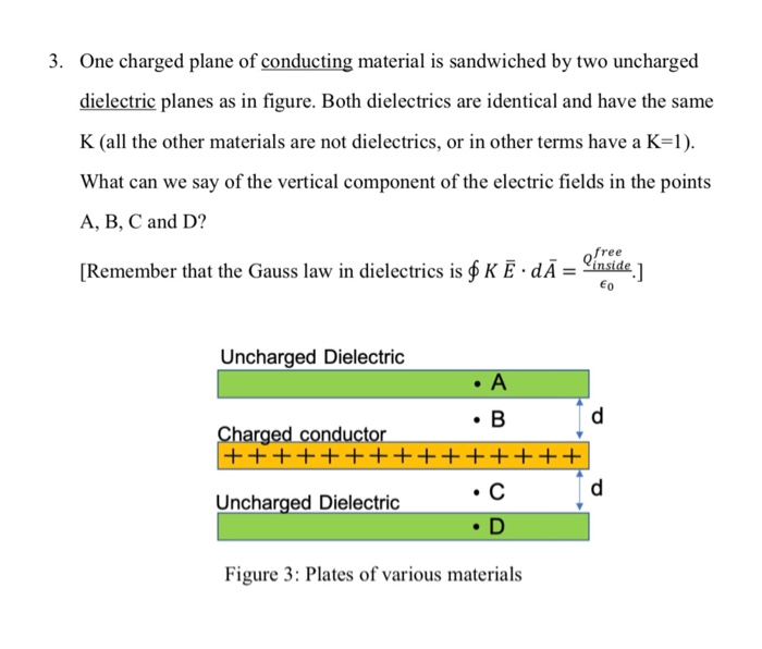 Solved 3. One charged plane of conducting material is | Chegg.com