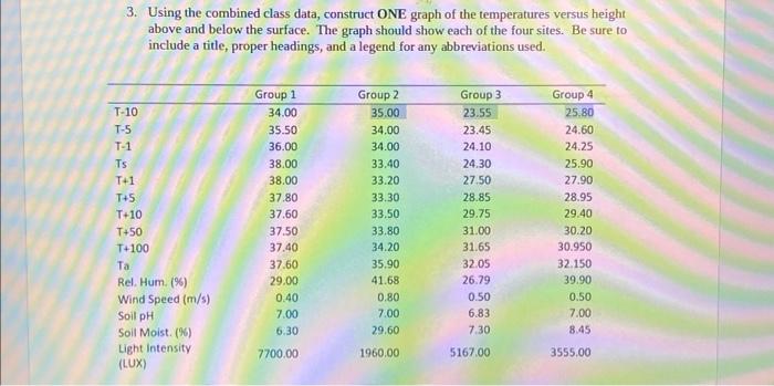 Solved 3. Using the combined class data, construct ONE graph | Chegg.com