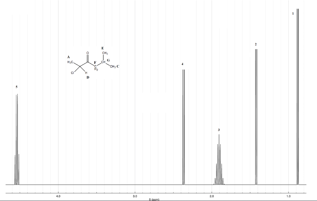 Solved Match HNMR peaks to protons sets of the structure | Chegg.com