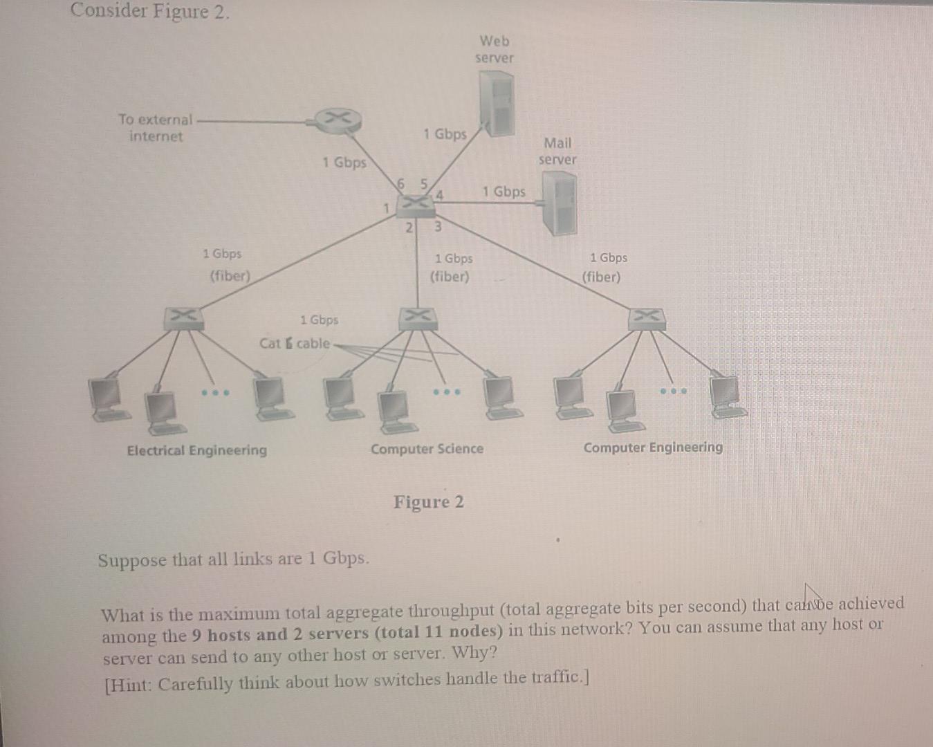 Solved Consider Figure 2. Web server To external internet 1 | Chegg.com