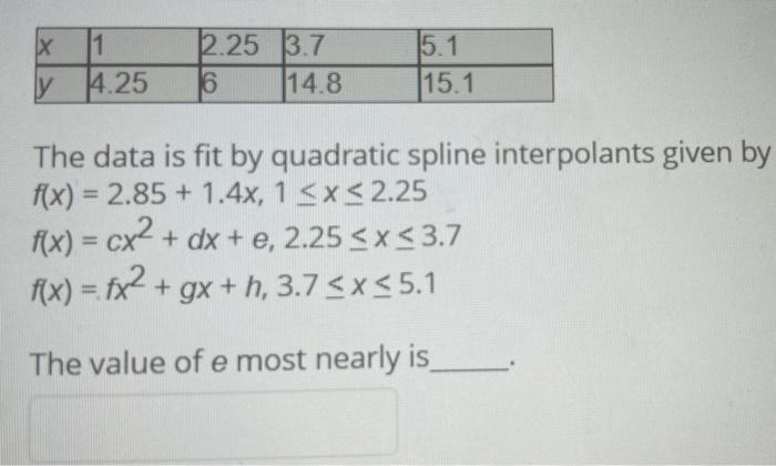Solved The following y vs. x data is given The data is fit | Chegg.com
