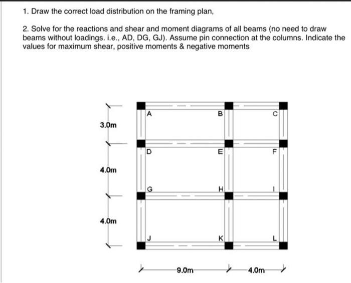 1. Draw the correct load distribution on the framing | Chegg.com