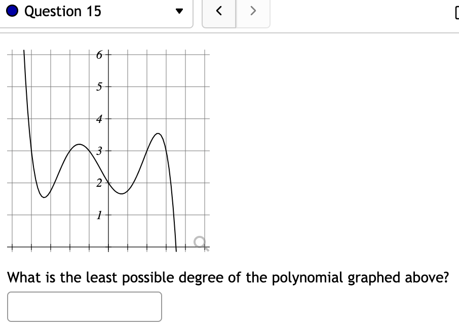 Solved What is the least possible degree of the polynomial | Chegg.com