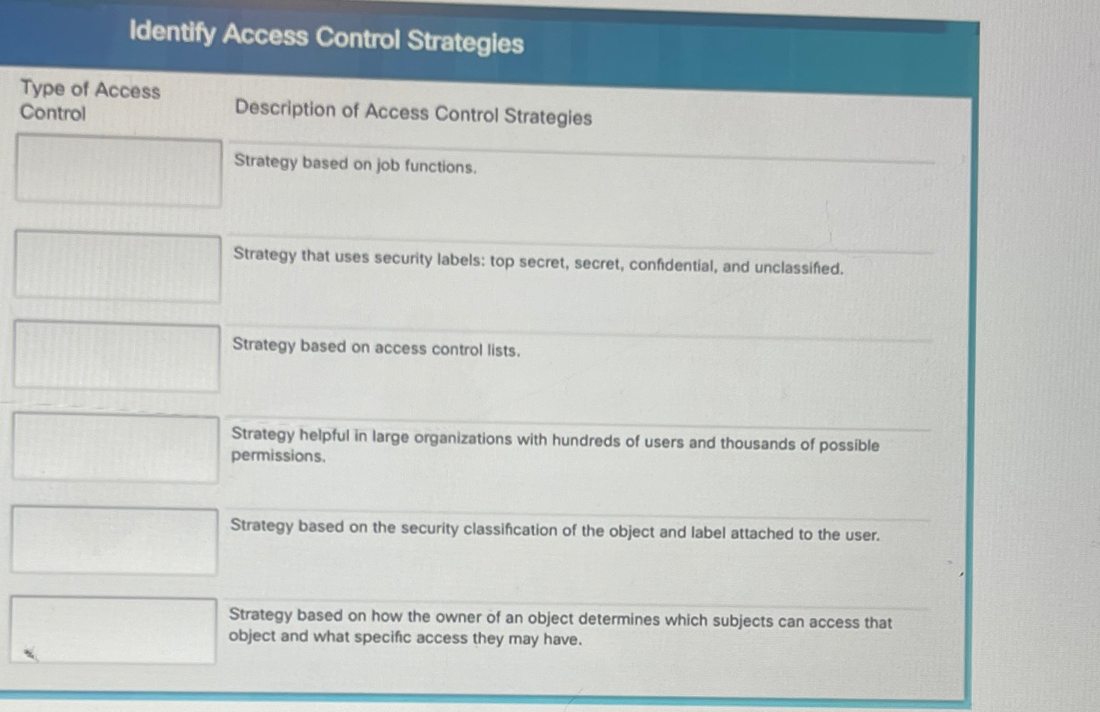 Solved Identify Access Control StrategiesType of | Chegg.com