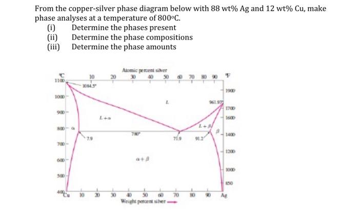 Silver Coppper Phase Diagram Solved (20 Points.) Given The C