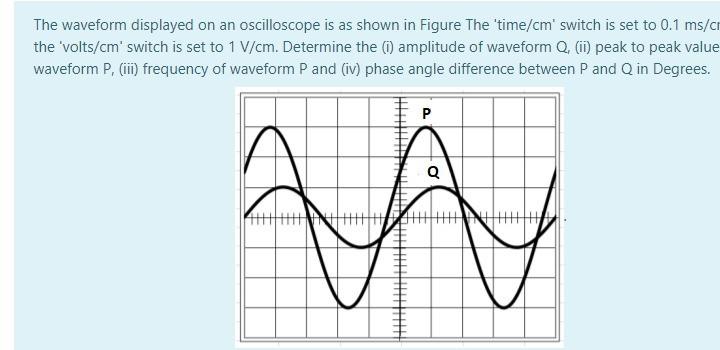 Solved The waveform displayed on an oscilloscope is as shown | Chegg.com