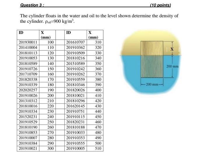 Solved Question 3: (10 points) The cylinder floats in the | Chegg.com