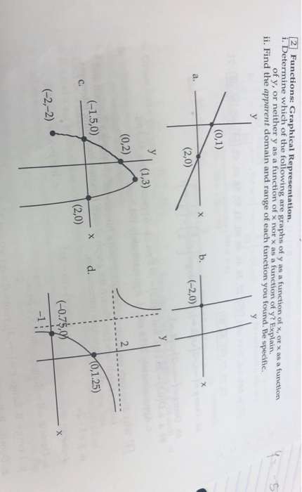 Solved 2 Functions: Graphical Representation. i. Determine | Chegg.com