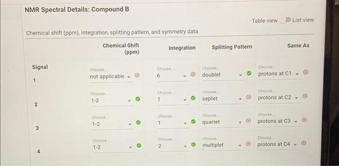 Solved NMR Spectral Details: Compound B Chemical shift | Chegg.com