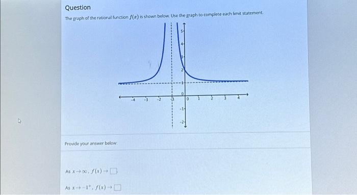 Solved Question The Graph Of The Rational Function F X Is