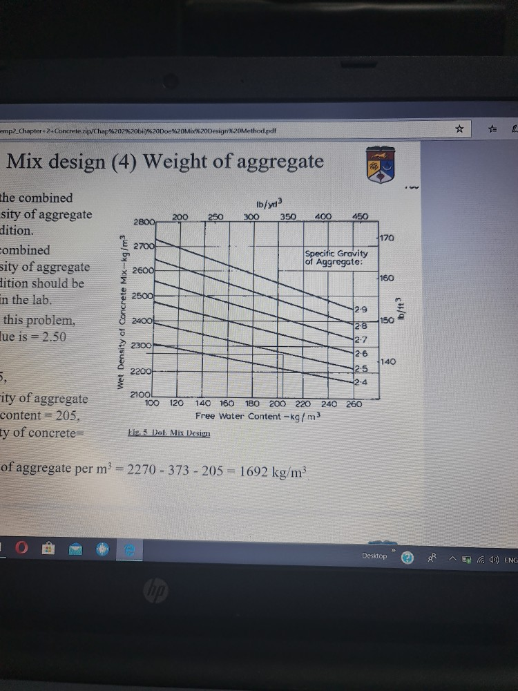 Example of Mix design proportion calculation You need | Chegg.com