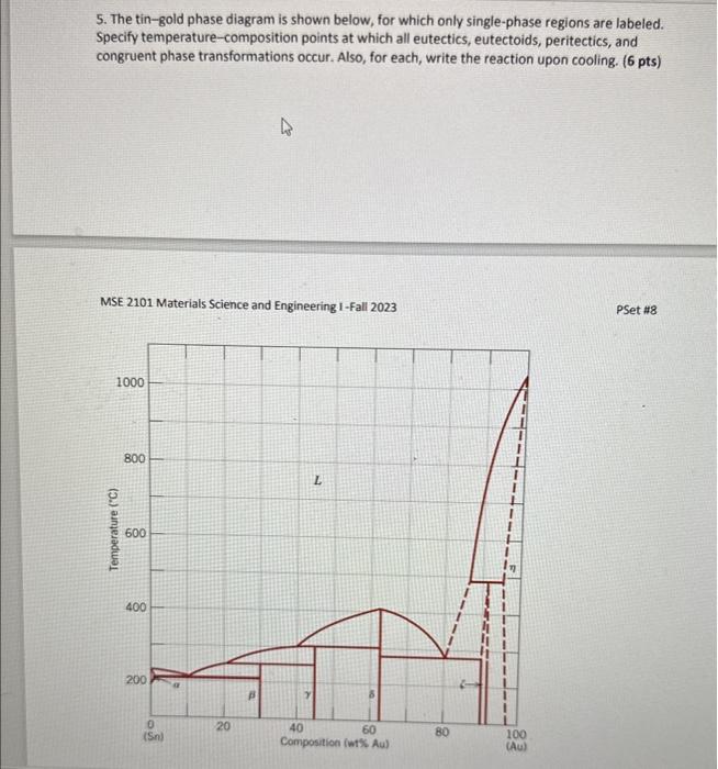 Solved 5. The tin-gold phase diagram is shown below, for | Chegg.com