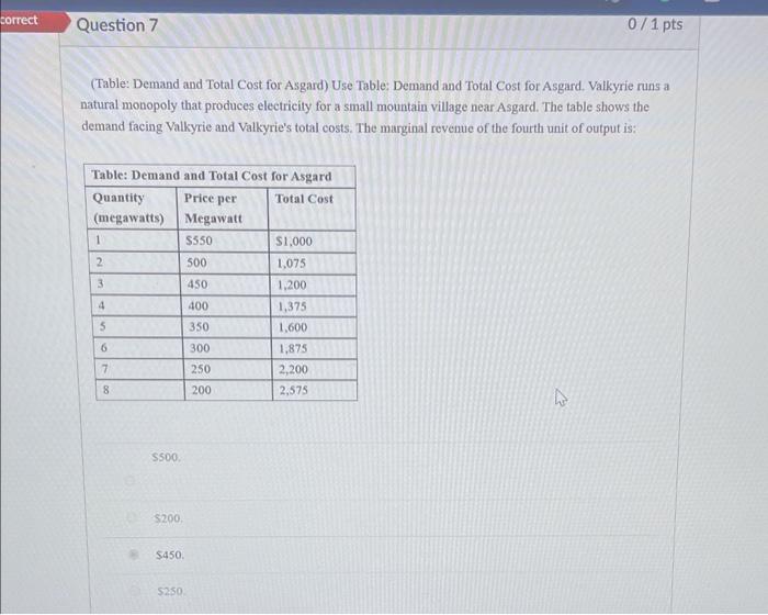 Solved (Table: Demand and Total Cost for Asgard) Use Table: | Chegg.com