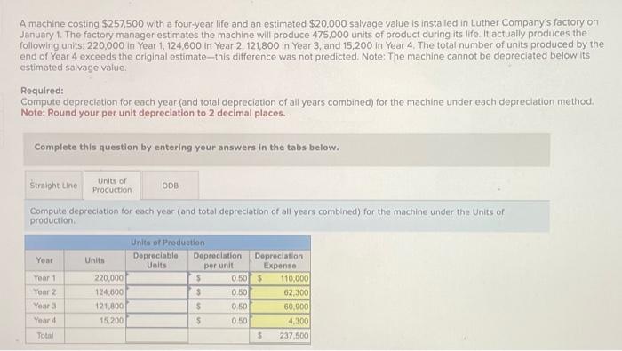Solved A machine costing $257,500 with a four-year life and | Chegg.com