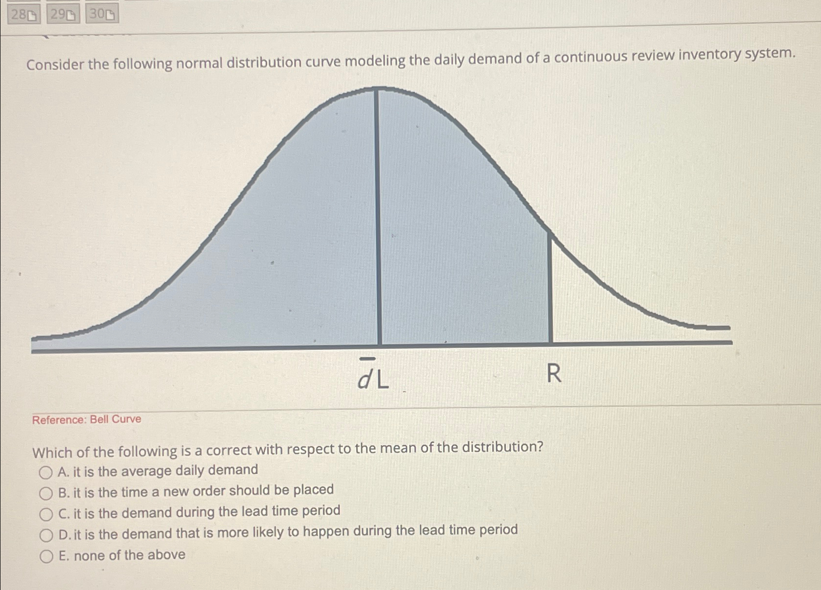 Solved Consider the following normal distribution curve | Chegg.com
