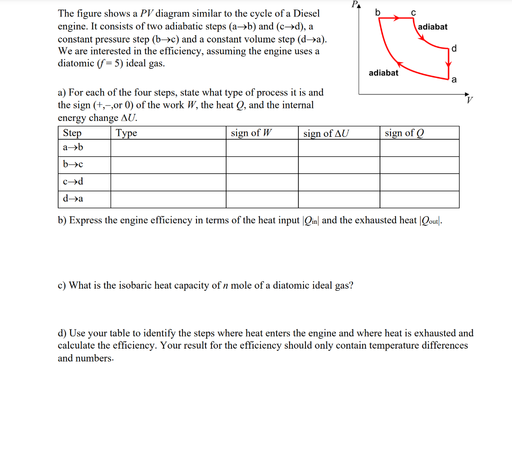 Solved The figure shows a PV ﻿diagram similar to the cycle | Chegg.com
