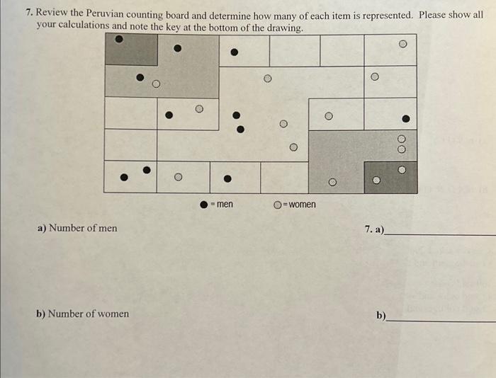 Solved 7 Review The Peruvian Counting Board And Determine