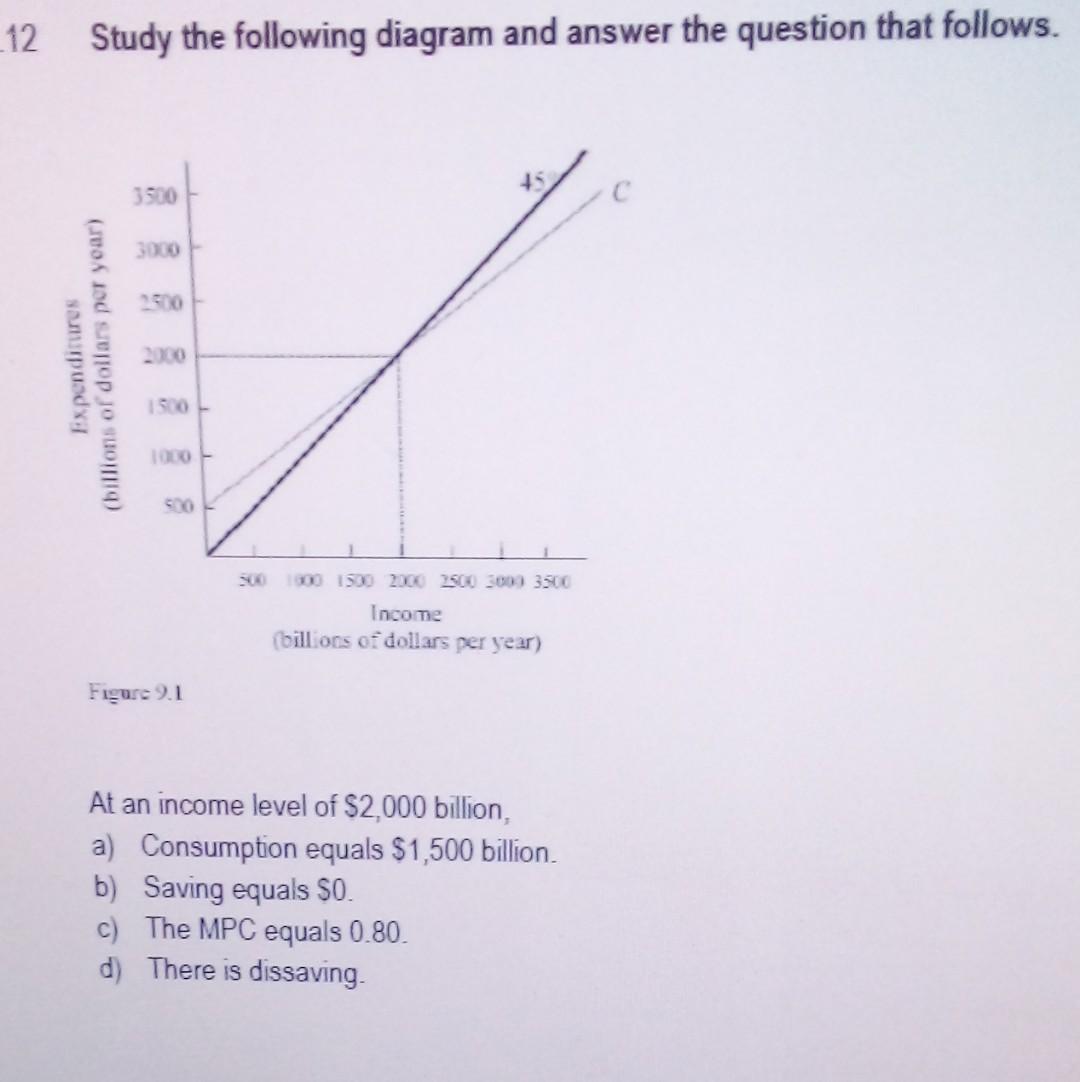 Solved 2 Study the following diagram and answer the question | Chegg.com