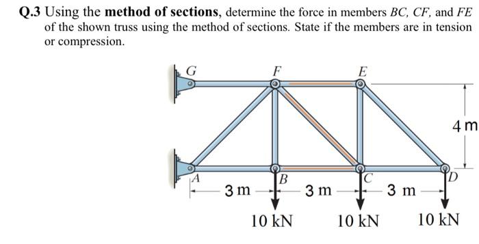 Solved Q.3 Using the method of sections, determine the force | Chegg.com