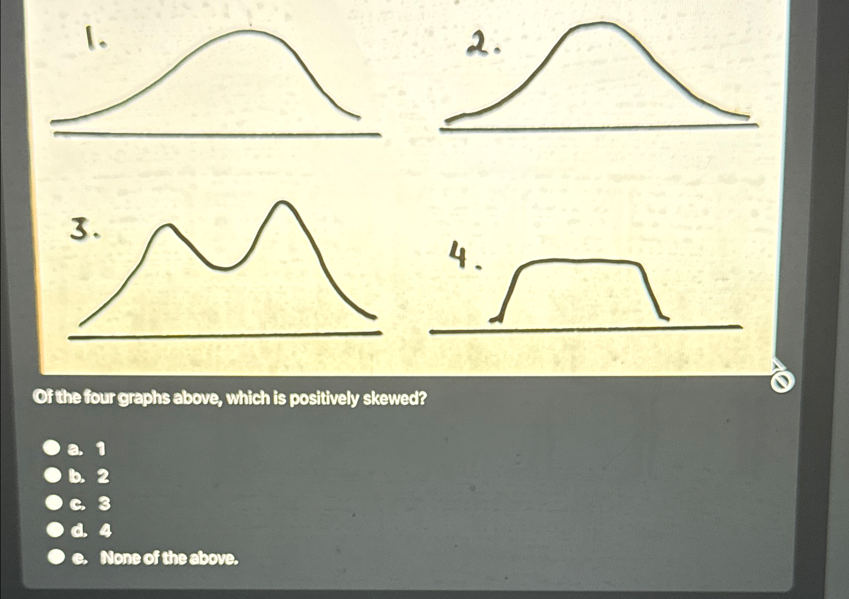 Solved Of the four graphs above, which is positively | Chegg.com