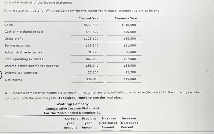 Solved Horizontal Analysis of the Income Statement Income | Chegg.com