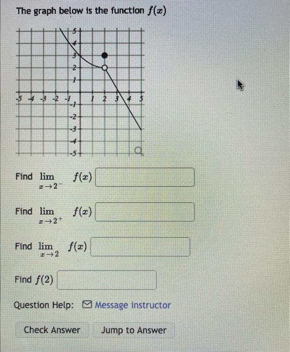The graph below is the function f(x) Find limx→2−f(x) | Chegg.com