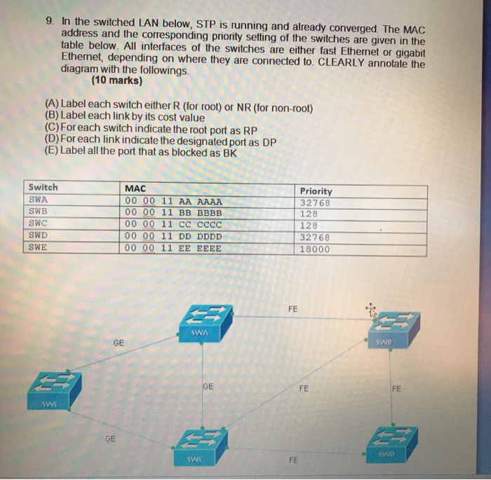 Solved 9. In the switched LAN below, STP is running and | Chegg.com