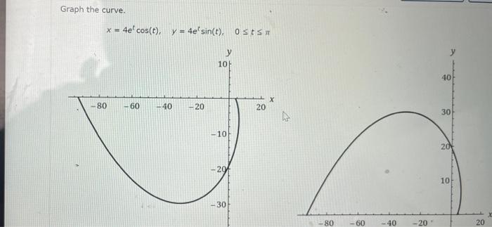 Solved Graph the curve. x=4etcos(t),y=4etsin(t),0≤t≤πFind | Chegg.com