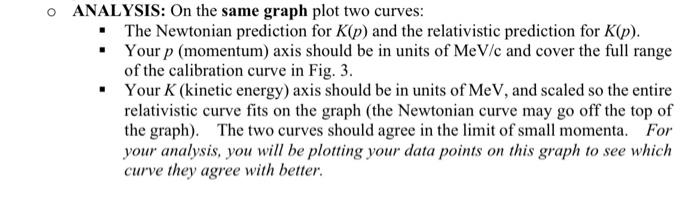 Solved PERMANENT MAGNET D SOURCE SCINTILLATOR LIGHT PIPE | Chegg.com