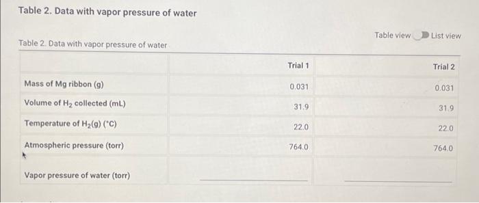 Solved Table 2. Data with vapor pressure of water Table 2. | Chegg.com