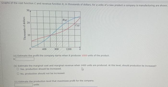 Solved Graphs of the cost function C and revenue function R, | Chegg.com