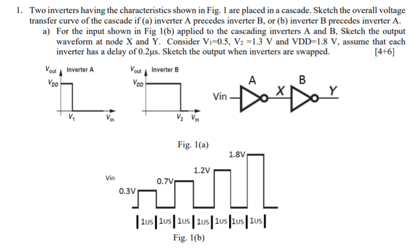 Solved Two inverters having the characteristics shown in | Chegg.com