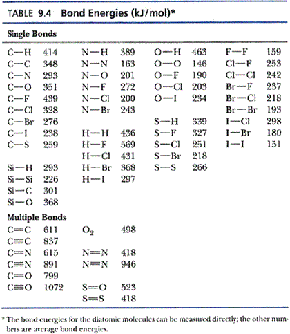 Solved Using Table 9.4, calculate an approximate enthalpy | Chegg.com