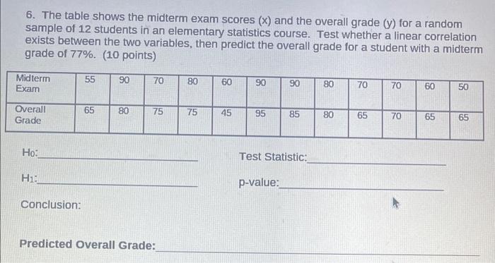 Solved 6. The table shows the midterm exam scores (x) and | Chegg.com