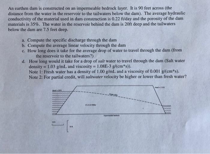 Solved An earthen dam is constructed on an impermeable | Chegg.com