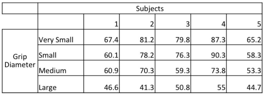 Use The Attached Excel File To Find The Effect Of 